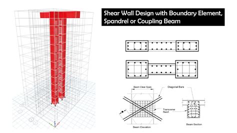 Can You Cut Into A Shear Wall At Michael Jensen Blog