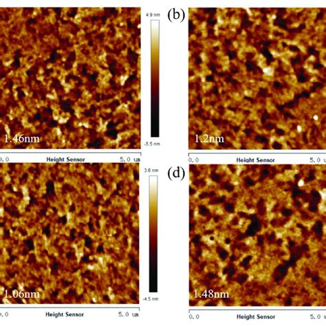 A Absorption Spectra Of Active Layer Films With Different Doping