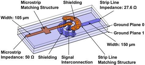 76 81 Ghz Ltcc Antenna For An Automotive Miniature Radar Frontend International Journal Of