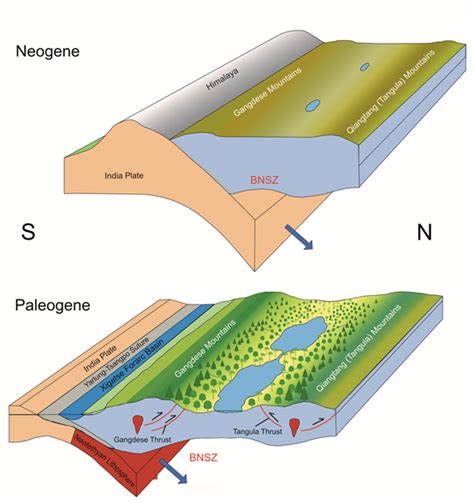 The ‘uplift Of The Tibetan Plateau Myth Umbrella