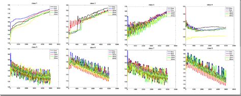 Figure 3 From Real Time Fault Detection And Identification For Mmc