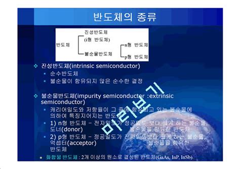 반도체의 원리 및 응용 레폿 lo 특징 20세기 최대의 발명품 반도체의 원리 private solution private solution