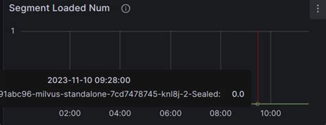 [bug] capacity test unavailable and index not loaded · issue 238