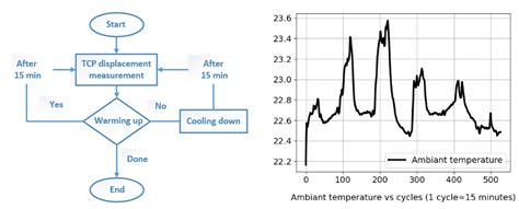 Deep Learning To Directly Predict Compensation Values Of Thermally Induced Volumetric Errors