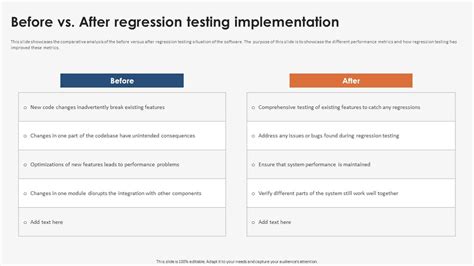 Before Vs After Regression Strategic Implementation Of Regression Testing Ppt Template