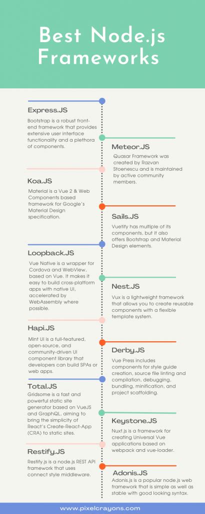 Best Node Js Frameworks For Web Applications In