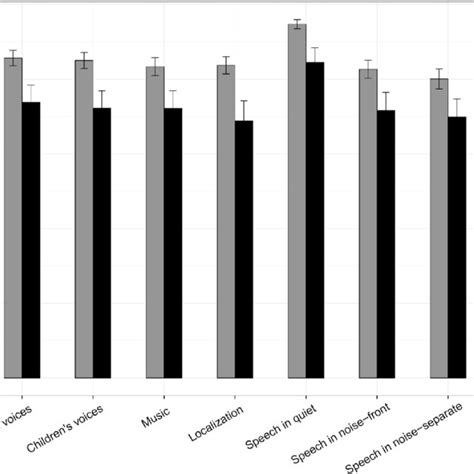 The Chinese Version Of The Spatial Hearing Questionnaire Download Scientific Diagram