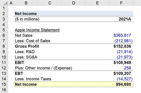 How To Calculate My Annual Income After Taxes Printable Online