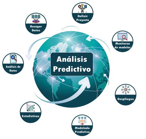Modelos Predictivos ¿qué Son Y Para Qué Se Usan