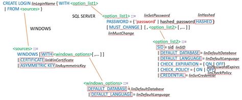 Dbnet Programming Projects Sqlserver Shared Remote Security Push Views