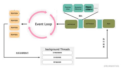 Nodejs 实现轻量化进程池和线程池nodejs 即服务端 Javascript，得益于宿主环境的不同，它拥有比在 掘金
