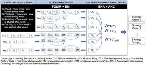 The Pipeline Of The Analytic Based Methods Used In The Study Download Scientific Diagram