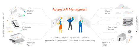 Eneco Using Their Apigee API Management Platform The Right Way