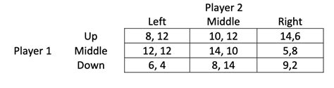 Solved Find All If Any Pure Strategy Nash Equilibrium For