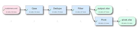Convert Xml To Excel Offline On Windows Or Mac