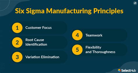What Is Lean Manufacturing Comprehensive Guide