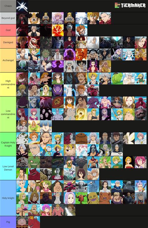 Give Me A Characters And Ill Give It In My Opinion For What Tier Are They For Being The
