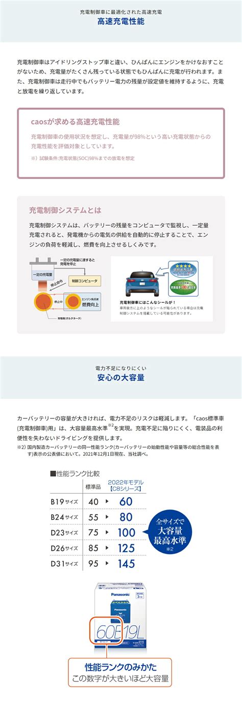 【楽天市場】【ブルーバッテリー安心サポート付】 パナソニック カーバッテリー N 60b19l C8 L端子 カオス 標準車 充電制御車