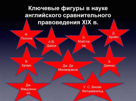 Сравнительное правоведение в Англии и США - презентация онлайн