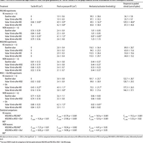 Trigeminal Caudal Nucleus Semantic Scholar