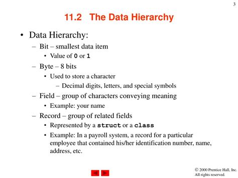 Ppt File Processing In C Programming Understanding Data Hierarchy