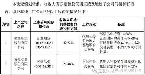 江苏贸易及金融资产整合拉开大幕 苏豪控股入主汇鸿集团控股6741 《电鳗财经》文罗子君 江苏国资委全资控股的江苏省苏豪控股集团有限公司