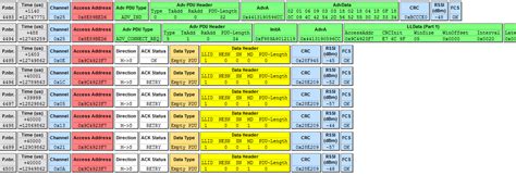 BLE HCI CONN FAILED TO BE ESTABLISHED 0x3E Problem Nordic Q A