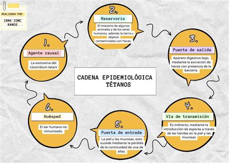 Mira Como Se Hace La Enfermedad De El Tetanos