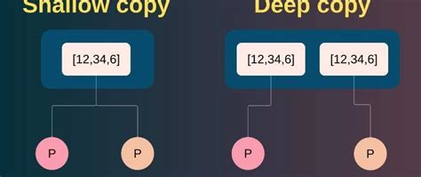 Shallow Copy Vs Deep Copy In Javascript Dev Community