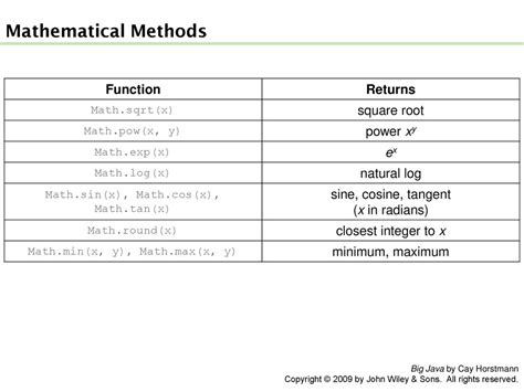 Chapter 4 Fundamental Data Types Ppt Download