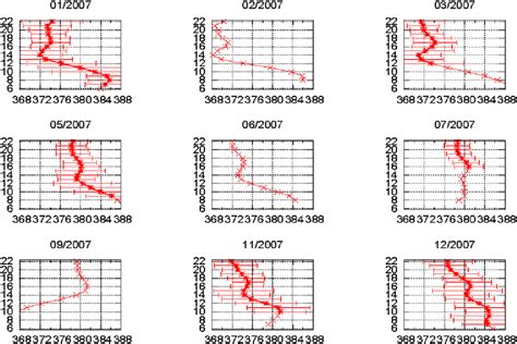 Fig A3 Same As Fig A1 For 2007 Download Scientific Diagram