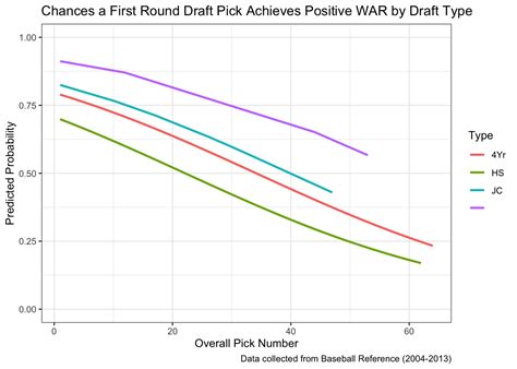 Chapter Modeling Fundamentals Of Collecting And Analyzing Baseball Data