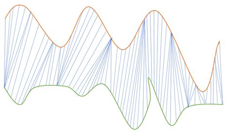 12 The Optimal Warping Path Finding The Minimum Distance Between Two