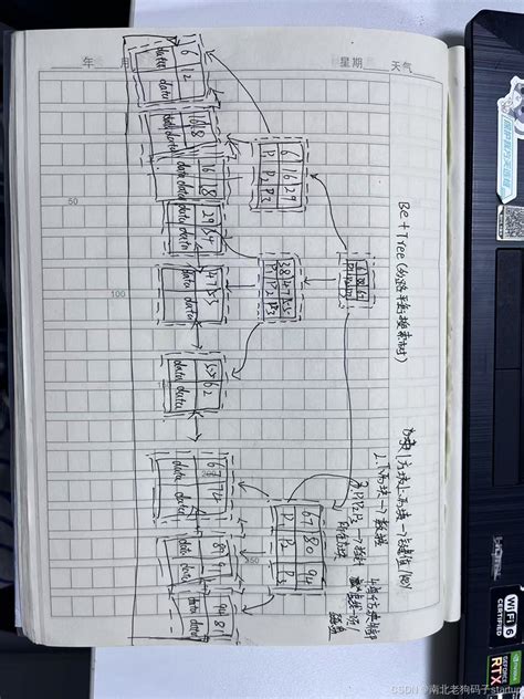 Mysql数据库整体框架知识总结！！！数据库框架 Csdn博客