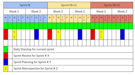 Sprint Timeline Template