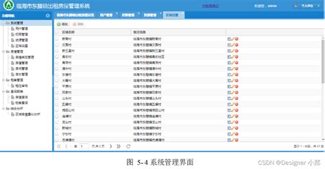 房屋租赁管理系统的设计和实现，springboot计算机毕业设计论文 腾讯云开发者社区 腾讯云
