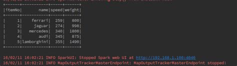 Tutorial Spark Sql And Dataframes Operations Using Spark 16 Rklick