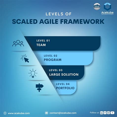 Safe Courses Acekube Acekube