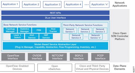 cisco open sdn controller 1 2 administrator guide open sdn controller