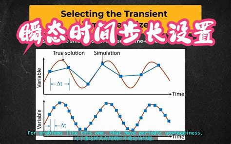 一个视频理解cfd模拟中瞬态分析的时间步设置 eryazm fluent 哔哩哔哩视频