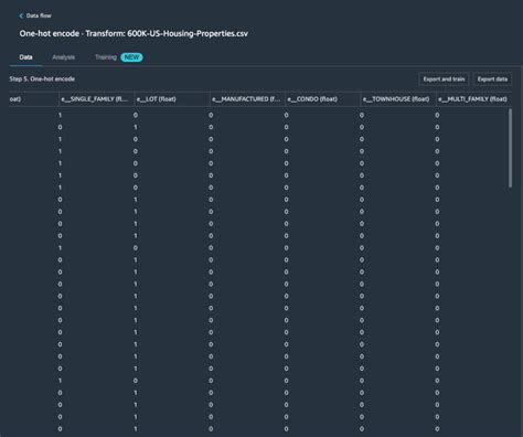 refit trained parameters on large datasets using amazon sagemaker data wrangler artificial