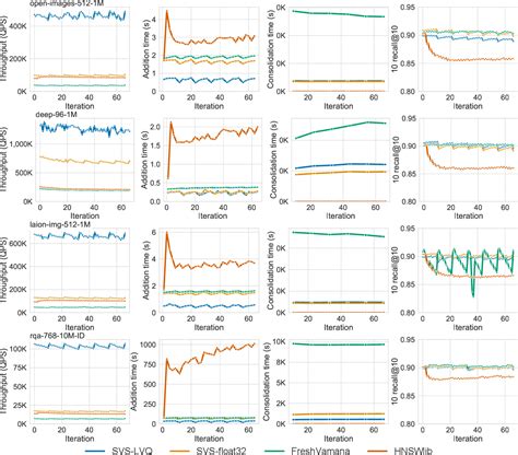 Figure 21 From Locally Adaptive Quantization For Streaming Vector
