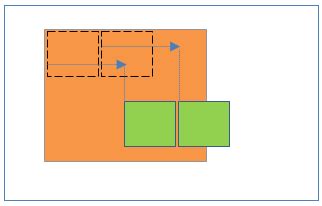 CSS Position