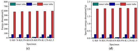 Dynamic Response Of Gradient Aluminum Foam Sandwich Tubes Under External Explosive Loads