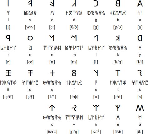 Lydian Alphabet