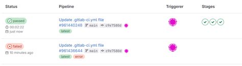 CI CD Gitlab