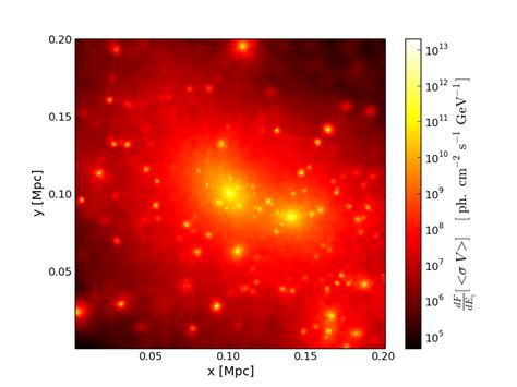Gamma Ray Emission From Pion Decay Processes At 100 Mev In Units Of σ V