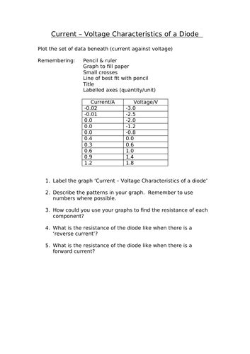 Thermistors And Ldrs And Diodes Full Lesson Aqa Physics Teaching