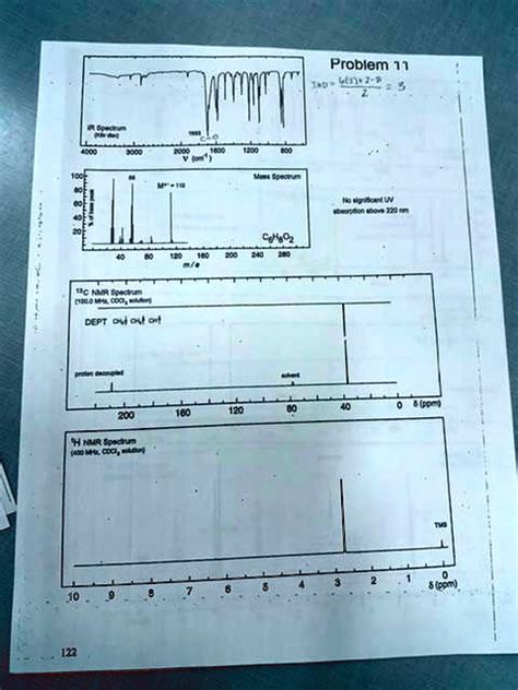 Solved For Ir Spectrum Label Peaks With Corresponding Key Diagnostic