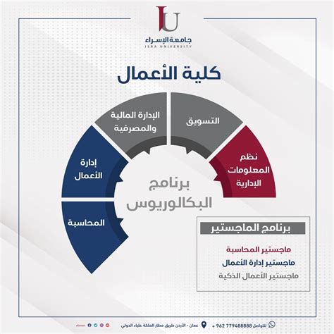 كليةالأعمال تخصصات جامعة الاسراء Isra University
